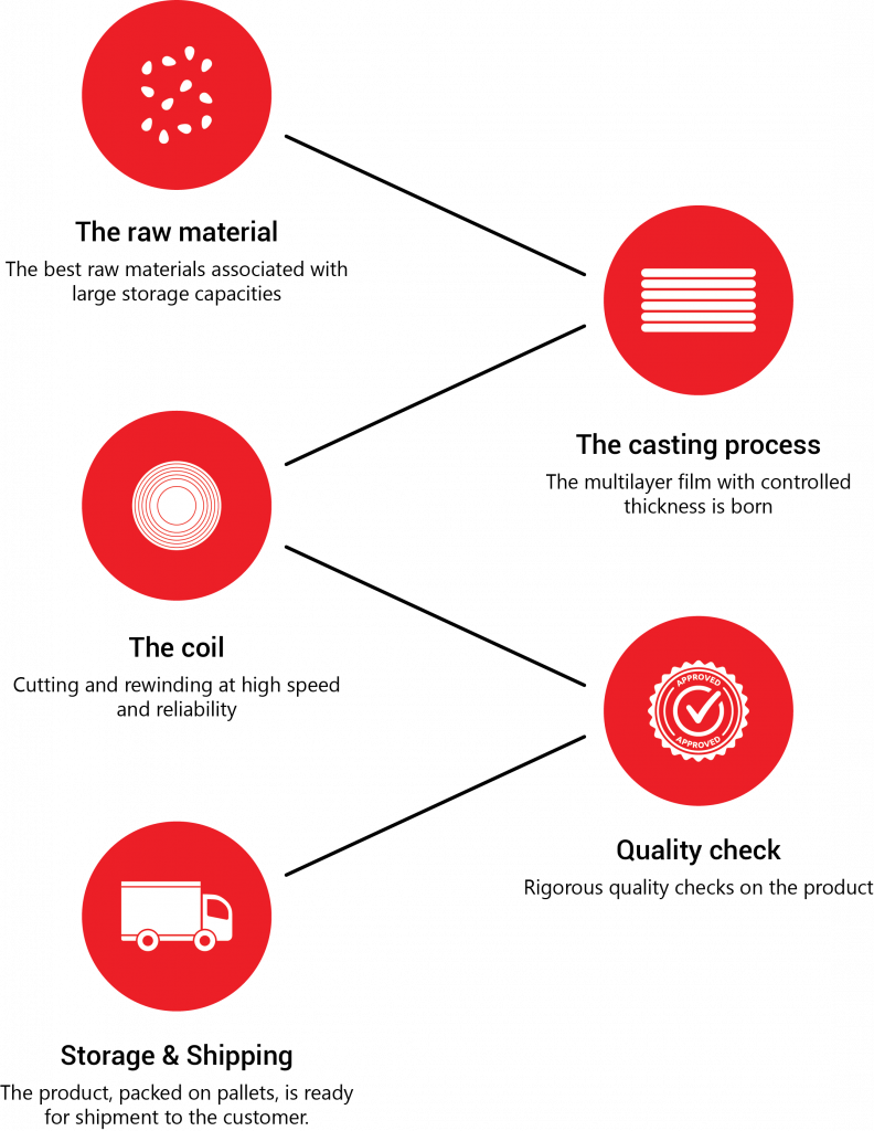 About us - Multi Packaging Industries